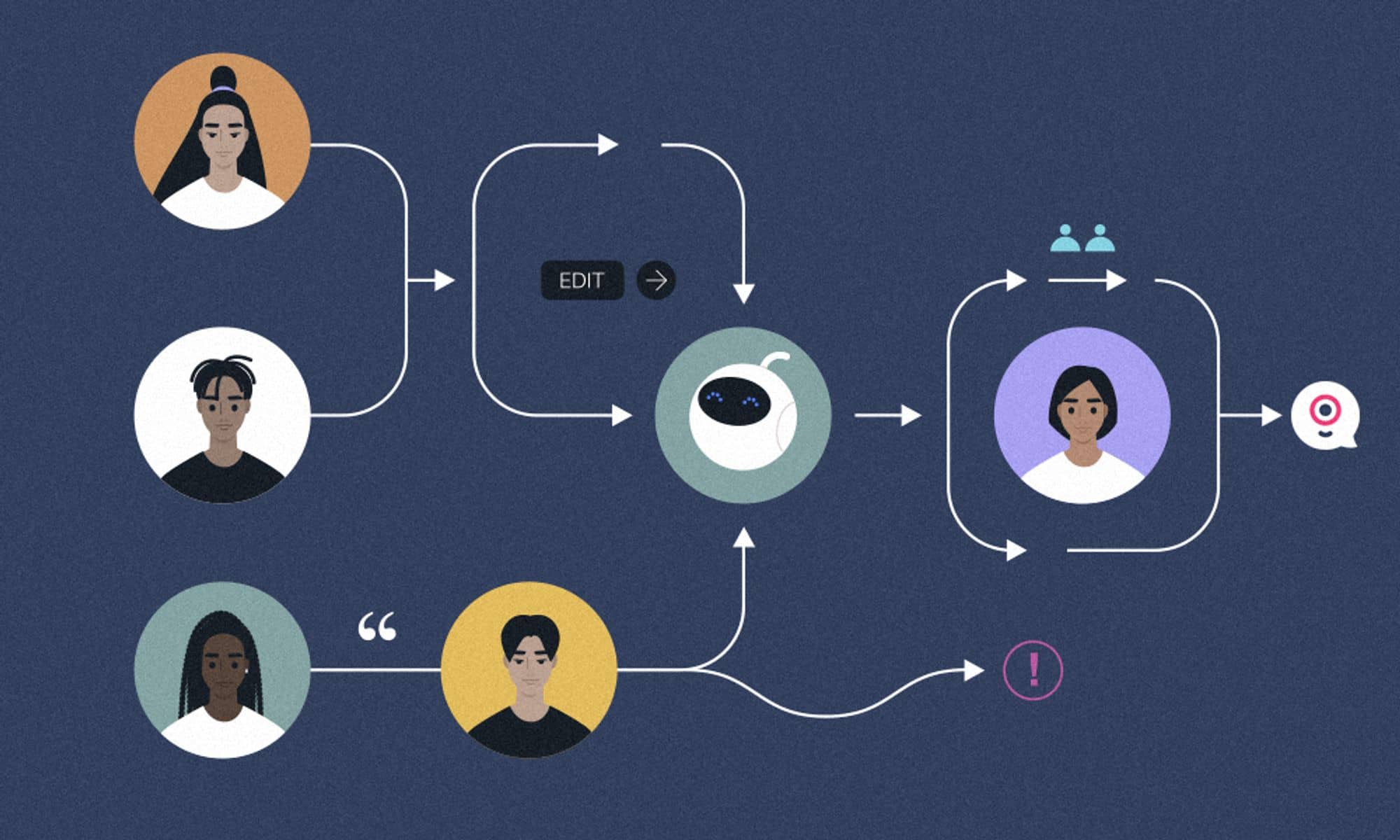 How To Integrate With Messaging Apps 